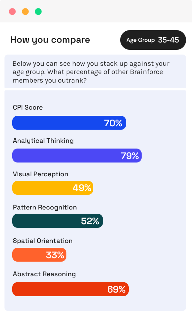 Brainforce